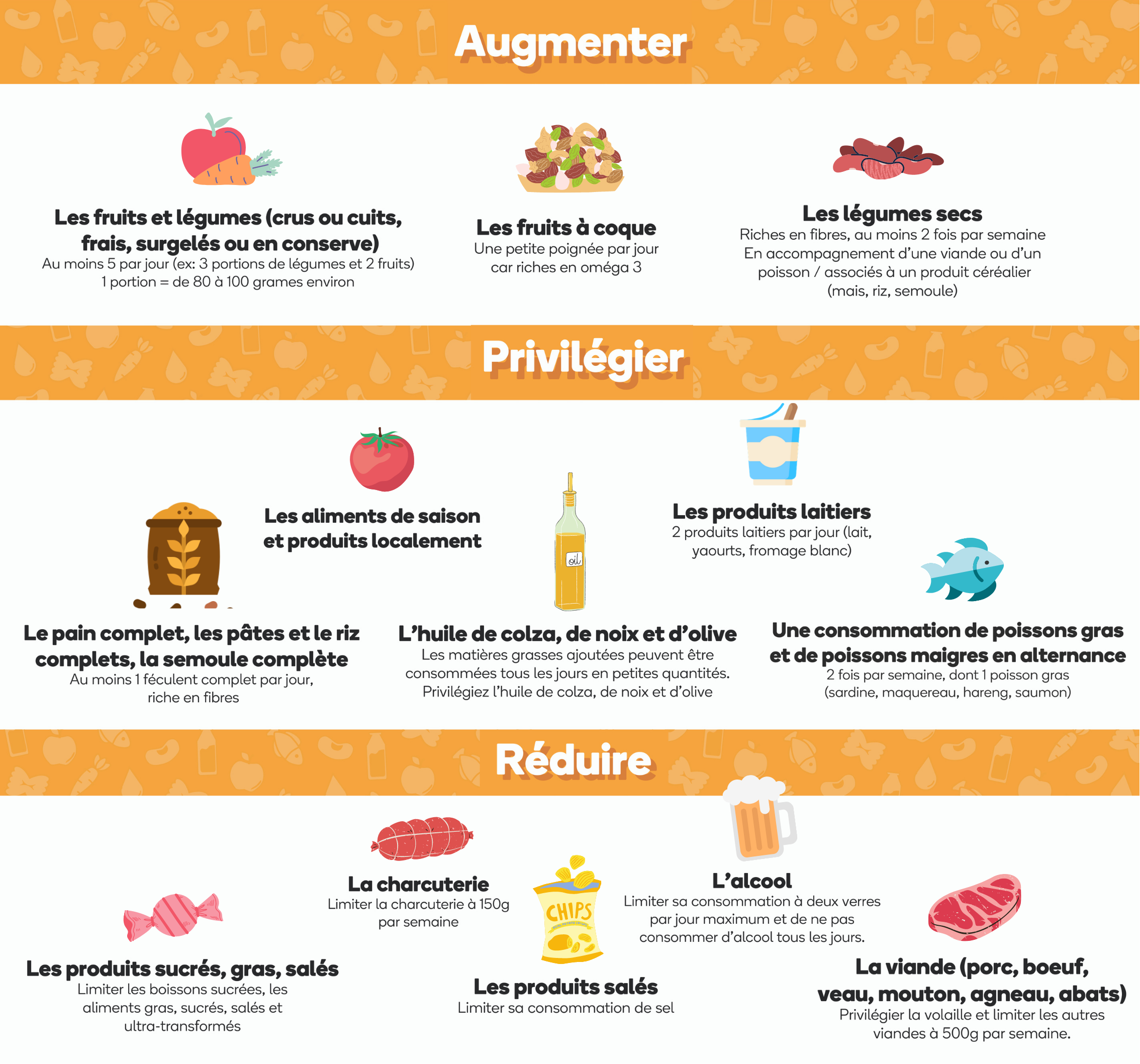 Conseils Prévention Sur Lalimentation Linstitut Du Cancer De